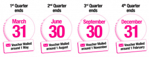 Priceline Sister Club Loyalty Program Guide
