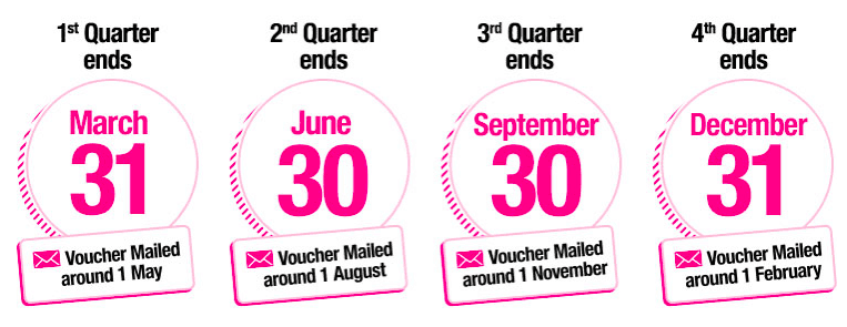 Priceline Sister Club Loyalty Program Guide