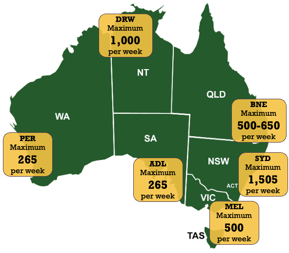 Australia Extends Halved Arrival Caps Until October 2021