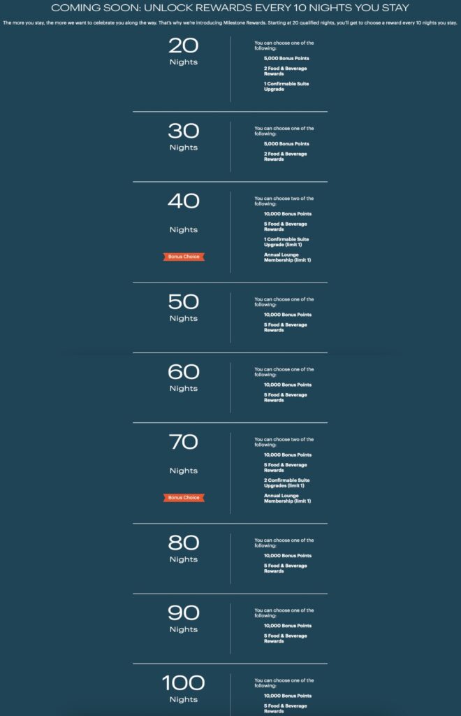 IHG Relaunches Loyalty Program as IHG One Rewards