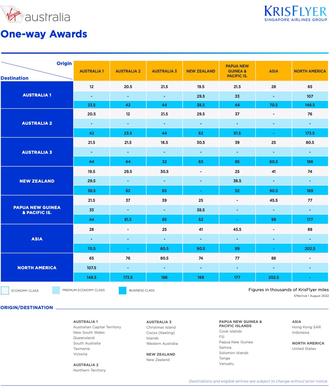 How to Redeem KrisFlyer Miles for Virgin Australia Flights