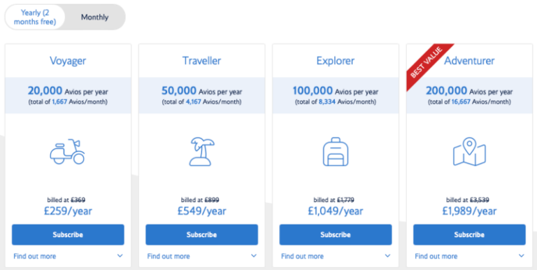 How to Buy & Redeem British Airways Avios for Cheaper Flights